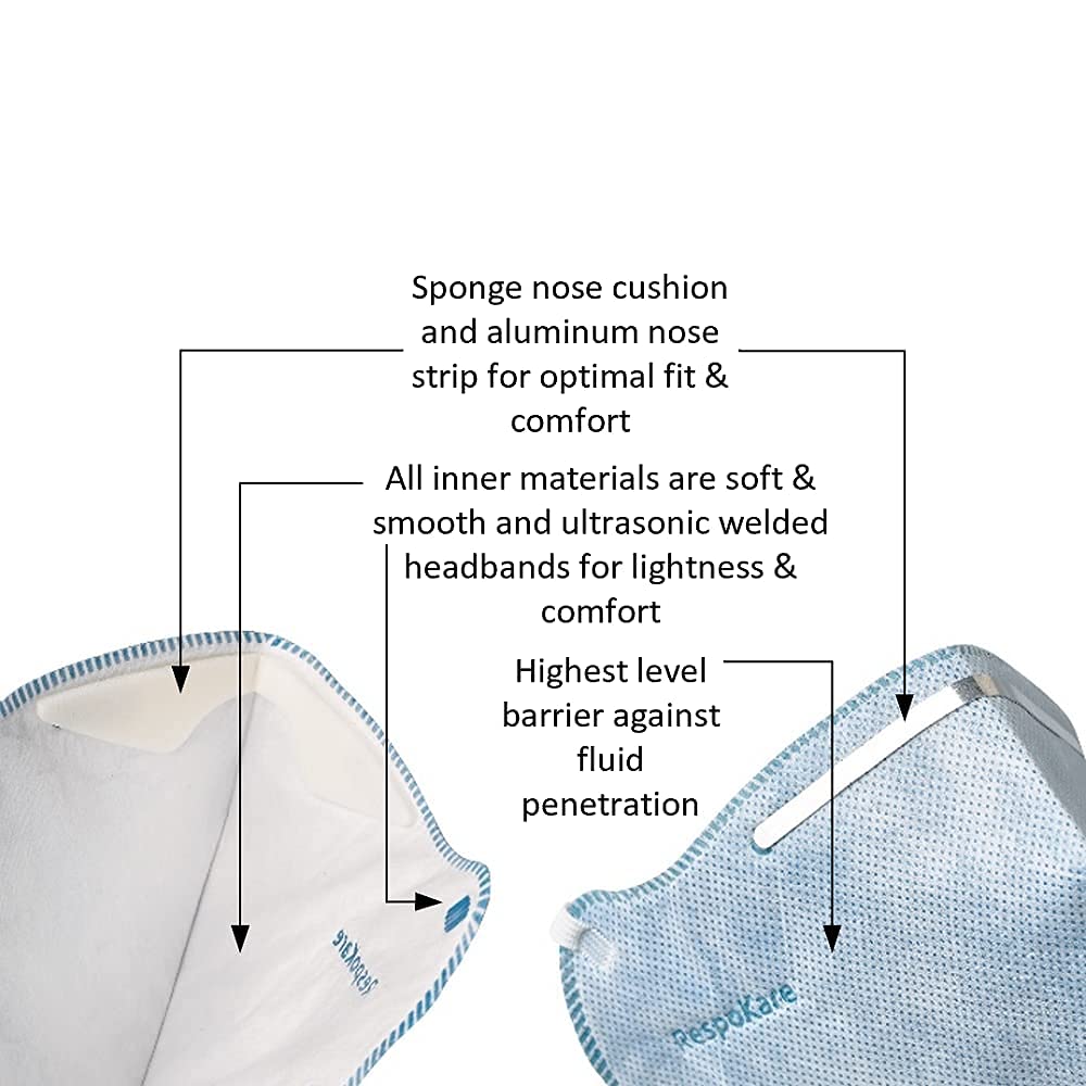 RespoKare NIOSH N95 Respirator Plus - Large - 5 pcs/pack