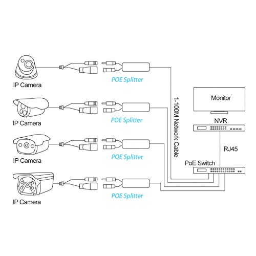 REVOTECH Gigabit PoE Splitter 12V 1A Output, IEEE 802.3af Standard Compliant 10, 100, 1000Mbps Power Over Ethernet Splitter Adapter for Security Camera CCTV Surveillance 5.5x2.1mm DC Plug (PS5712G)