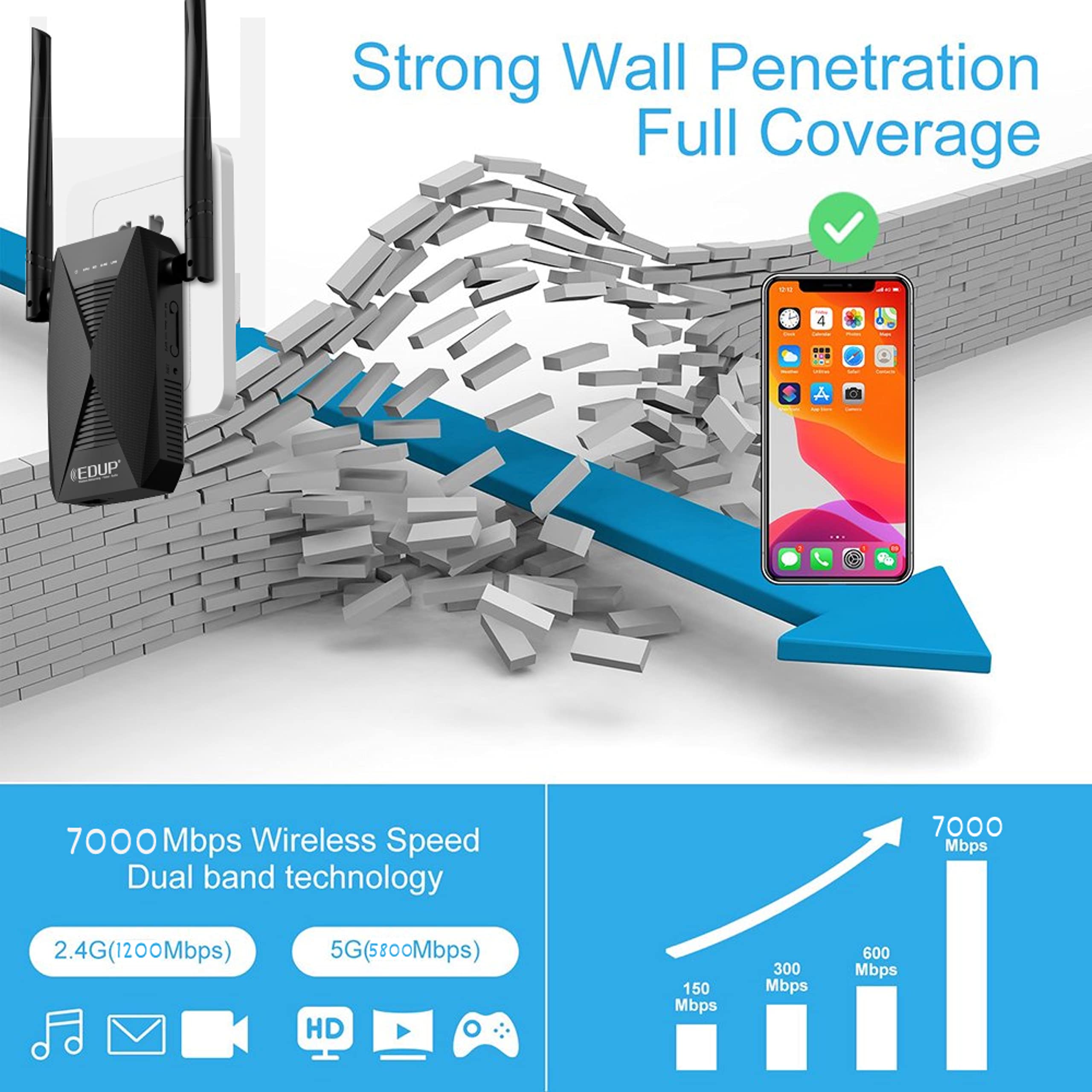 2023 Release Extra Powerful Amplified WiFi Extender/Repeater 7000 Mbps Speed, Quick Setup, up to 12000 sq. ft & 105 Devices, 5G & 2.4G Access Point and LAN, WPS, Compatible with All Devices