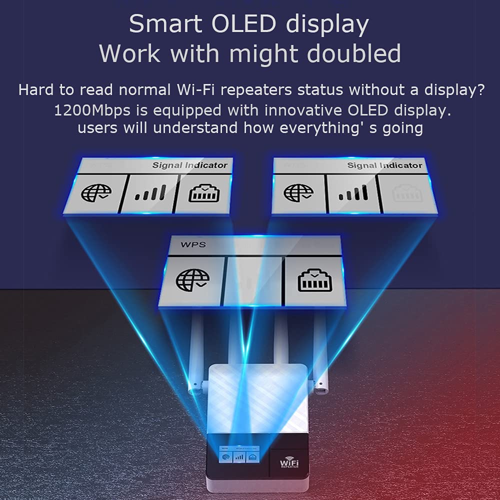 2023New WiFi Extender Screen Display and Signal Amplifier,Wall-Through Strong WiFi Booster 1200Mbps Cover up to 8000 Sq.ft Full Coverage, Wireless Internet Repeater with Ethernet Port one
