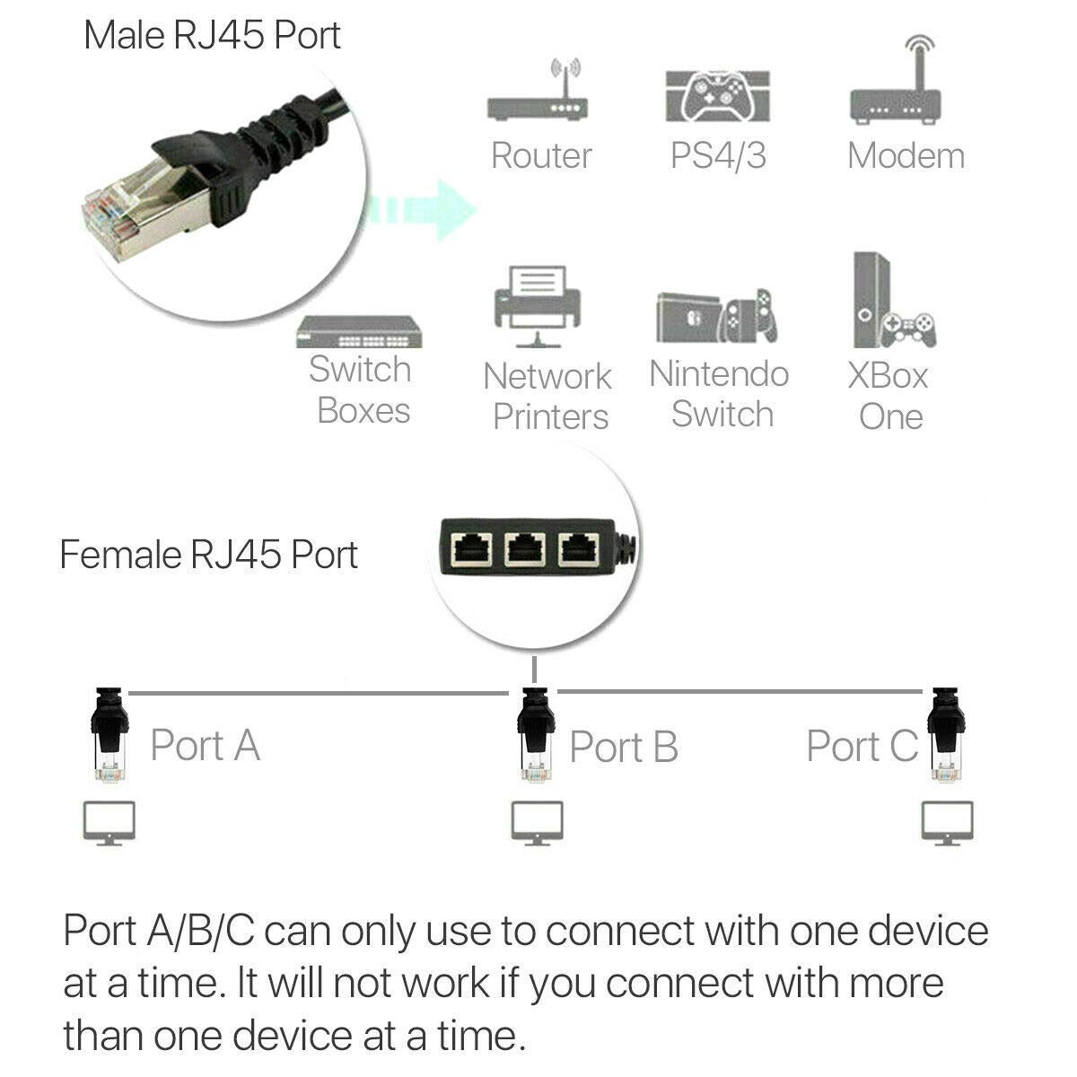 RJ45 Ethernet Splitter Cable RJ45 1 Male to 3 Female Socket Port LAN Ethernet Network Splitter Adapter Cable Compatible with Cat5 Cat5e Cat6 Cat7