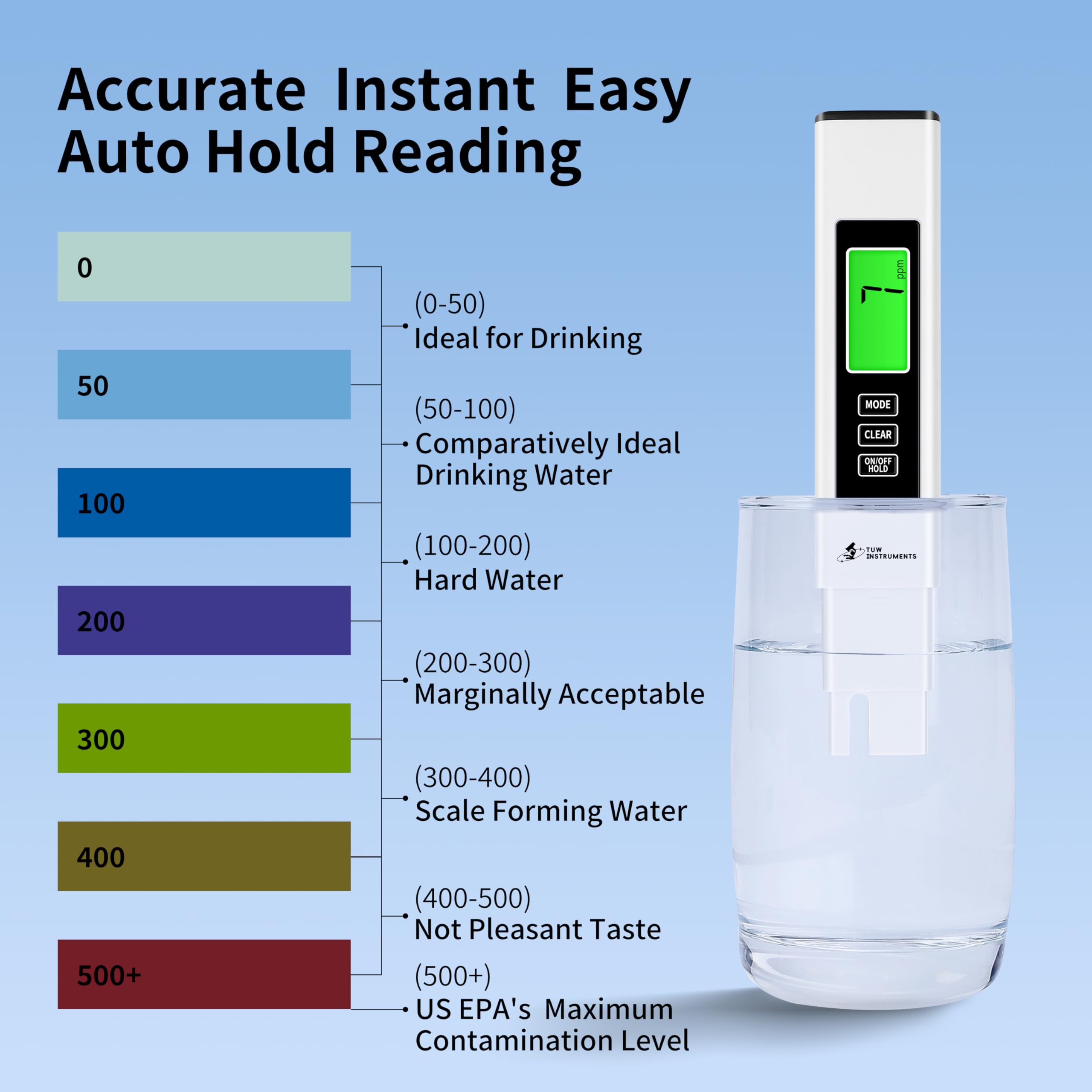 2024 All-New 4 in 1 Accurate & Instant Read TDS Meter Digital Water Tester 0-9990ppm, EC Meter & Temperature Meter(ยฐC, ยฐF), Pool Test Kit with (2)Extra Batteries, Water Test Meter for Drinking Water