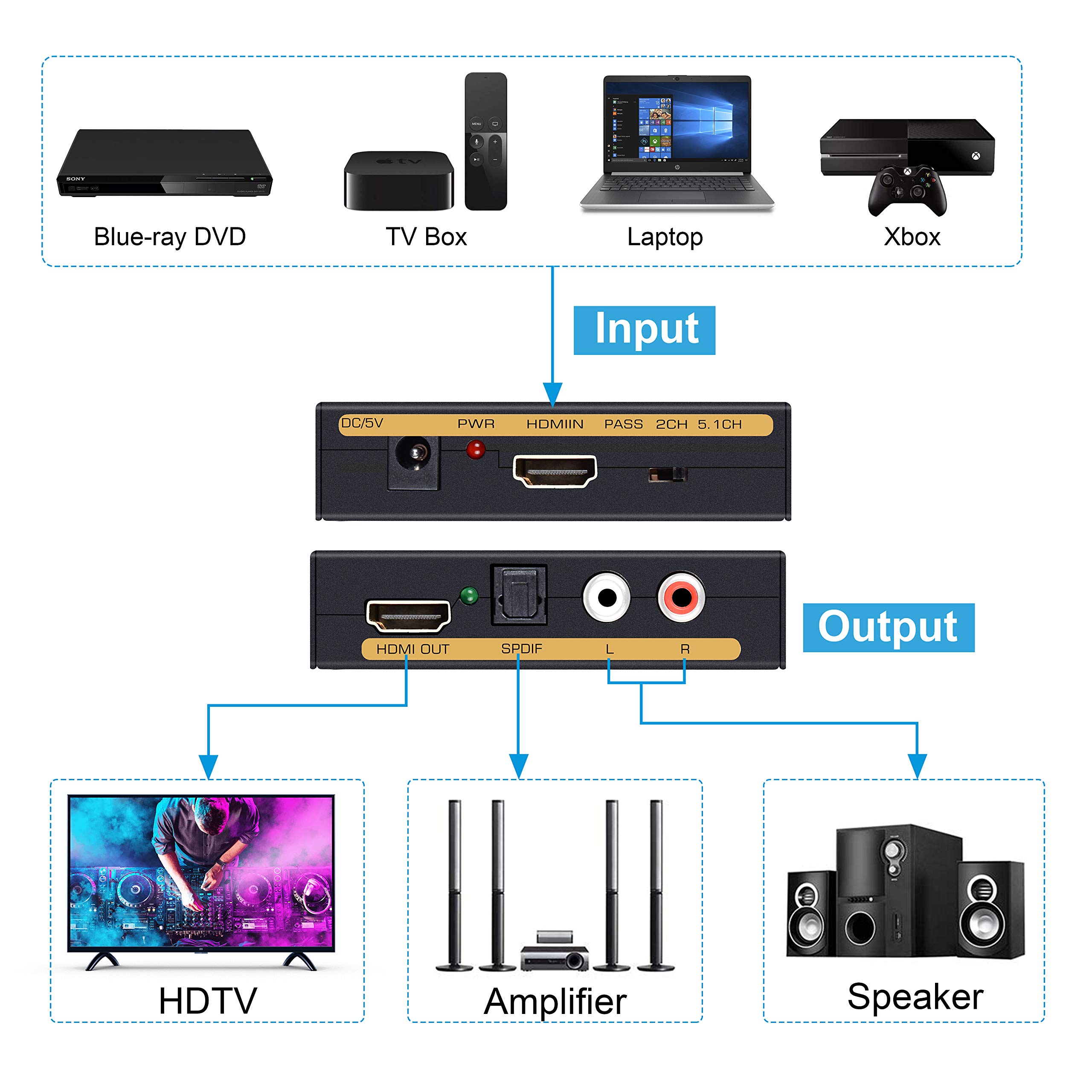 avedio links 4K HDMI Audio Extractor Splitter, 1080P HDMI to HDMI Audio Converter + Optical Toslink SPDIF + L/R Stereo Analog Audio, HDMI Audio Adapter for Fire Stick, Blu-Ray Player (4K 30Hz Black)