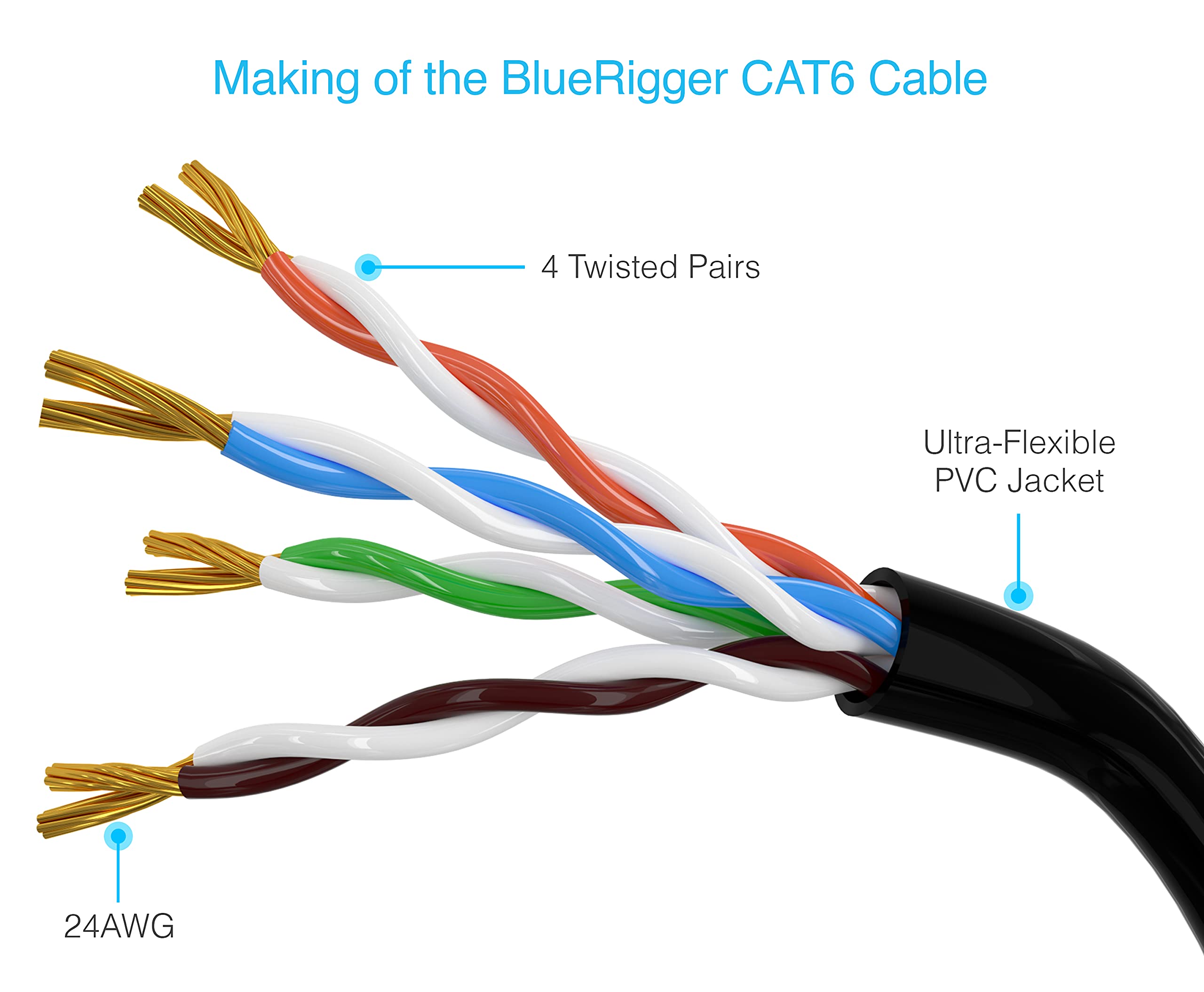 BlueRigger CAT6 Ethernet Cable 6FT - 6 Pack (1Gbps, 550MHz, RJ45) CAT 6 Gigabit Internet Network LAN Patch Cord - Compatible with Game Consoles, Smart TV, Router