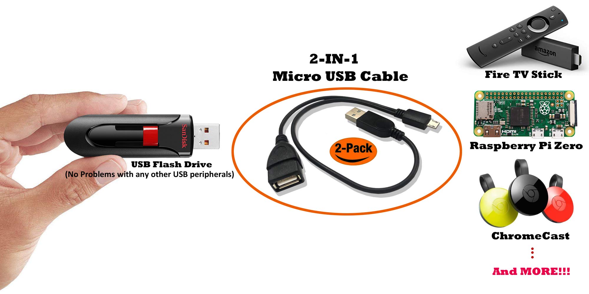 AuviPal 2-in-1 Micro USB to USB OTG Adapter (OTG Cable + TV's USB Power Cable) for Fire Stick, Playstation Classic and More - 2 Pack