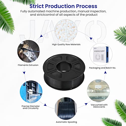 JAYO PETG 3D Printer Filament, 1.75mm PETG Filament 2KG Spool, Consumable Dimensional Accuracy +/-0.02mm, Printing Material fit for FDM 3D Printers, PETG Black+Black