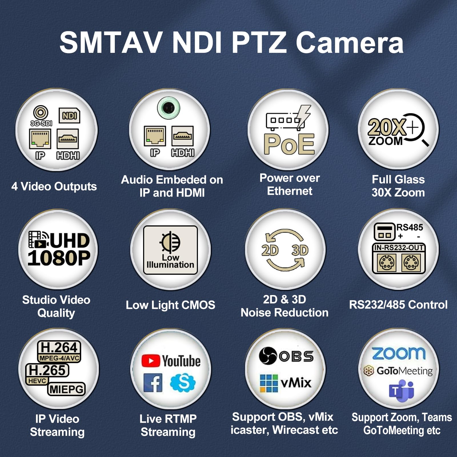 SMTAV NDI Streaming PTZ Camera, 30x Optical + 8X Digital Zoom,high-speed PTZ,3G-SDI+HDMI+IP output,NDI support Video Conference Camera