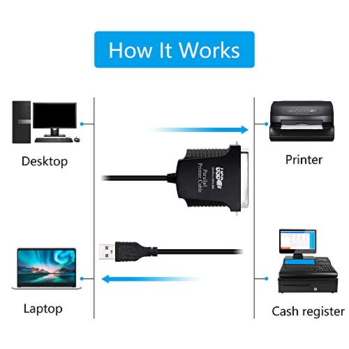 SinLoon USB to Parallel Port Adapter USB to IEEE1284 CN36 Parallel Printer Cable Adapter for Printer (2.8FT)