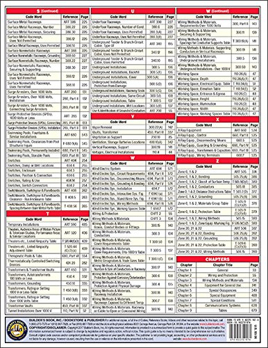 2017 NEC SIGNIFICANT CODE WORD FINDER BASED ON THE 2017 NEC Quick-Card