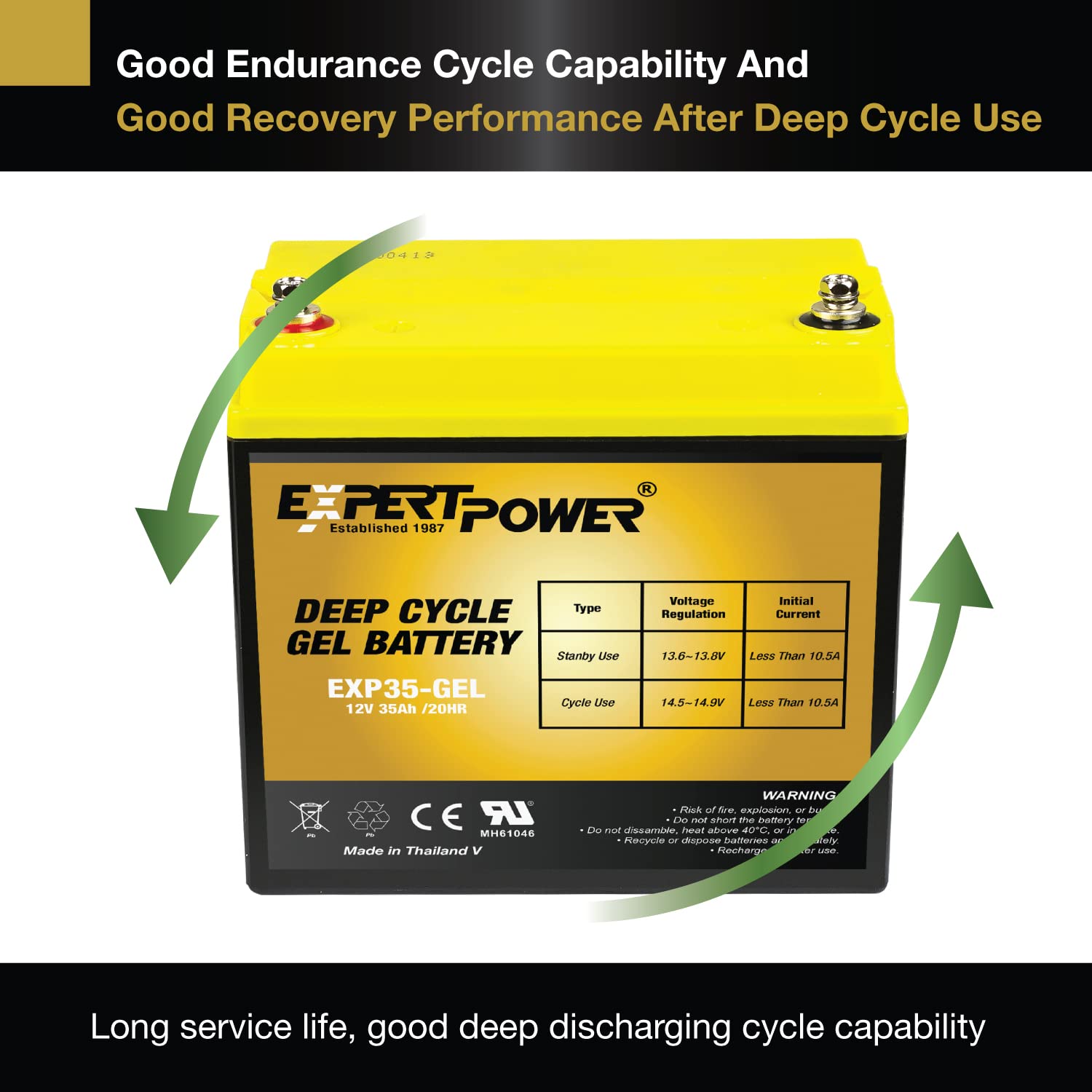 ExpertPower 12V 35AH Gel Battery for Pride Mobility BATLIQ1001 AGM U1