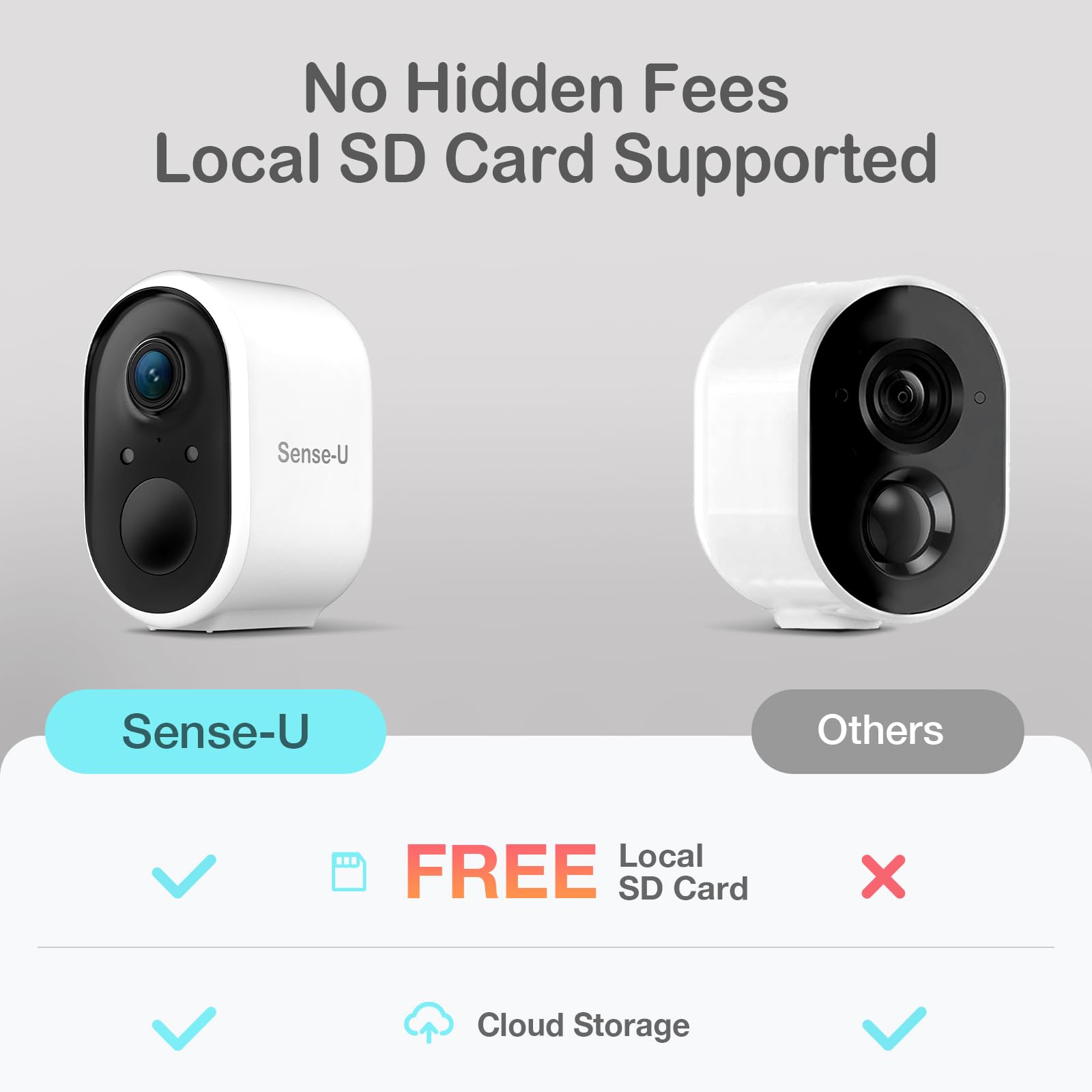 Sense-U Outdoor Wireless Security Camera, for Outdoor & Indoor Use with 1080P HD/Rechargeable Battery/Night Vision/PIR Motion Detection / 2-Way Talk/Waterproof/No Monthly Fee
