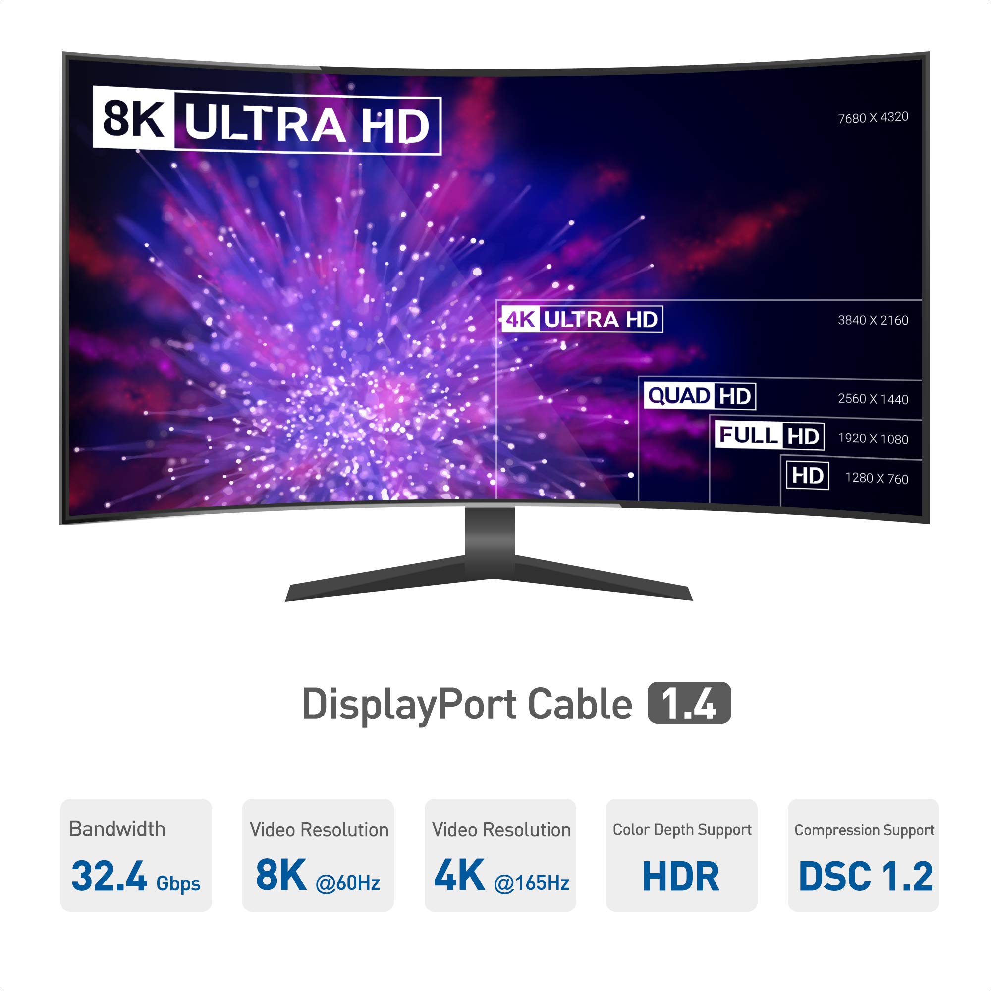 Cable Matters Unidirectional 32.4Gbps Active DisplayPort 1.4 Cable 25ft, 8K 60Hz / 4K 144Hz DisplayPort Cable 1.4 with HDR for Gaming Monitor, PC, RTX 3080/3090, RX 6800/6900 and More