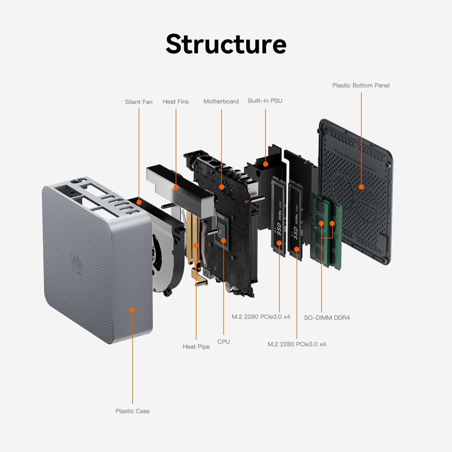 Beelink Mini PC, AMD Ryzen 7 5825U(6nm, 8C/16T) up to 4.5GHz, Mini Computer 16GB DDR4 RAM 500GB PCIe3.0x4 SSD, Micro PC 4K@60Hz Dual HDMI Display/WiFi6/BT5.2/Office/Home/HTPC/W-11 Pro