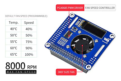 Coolwell Waveshare PWM Controlled Fan HAT for Raspberry Pi I2C Bus PCA9685 Driver with Real Time Temperature Monitor Auto Adjustment Up to 16-Ch PWM Output
