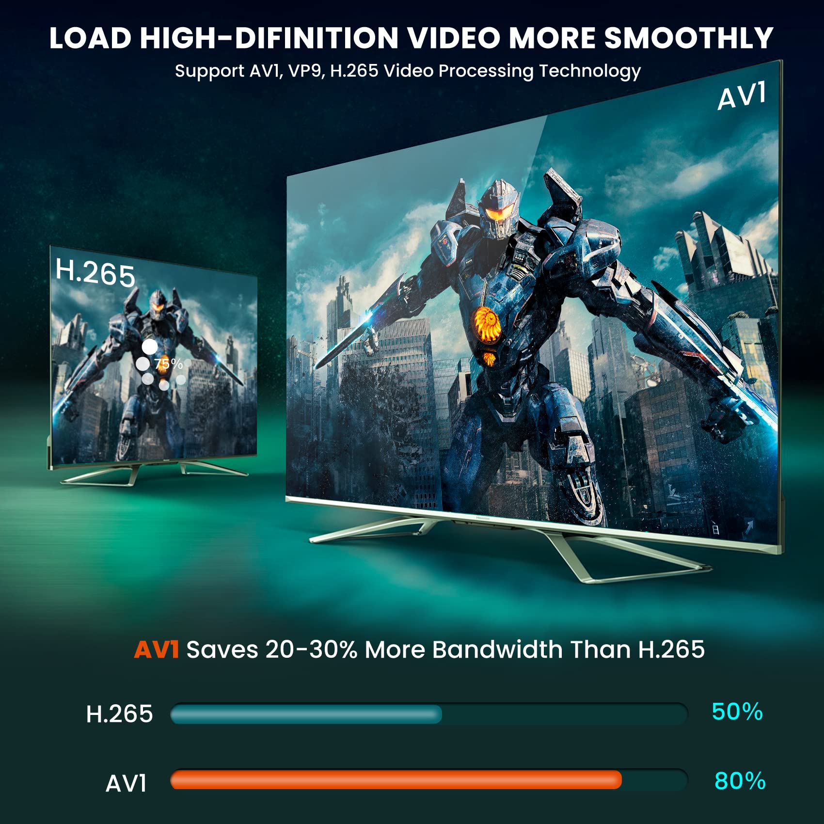 2022 Android TV Box 11.0 4GB 32GB with S905W2 Chip Support 4K HDR 3D 2.4G/5G Dual WiFi LAN 100M AV1 TV Box USB 2.0 BT5.2 HD2.1 with Mini Keyboard