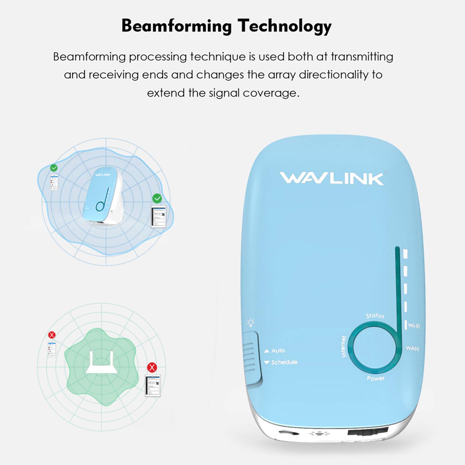 WAVLINK Mesh WiFi System (2-Pack), Up to 3000 Sq.ft., Dual-Band Gigabit Mesh WiFi Extenders, Wall-Mounted Smart Whole Home Wi-Fi Routers with Snooze Light, Built in 4 Antennas.