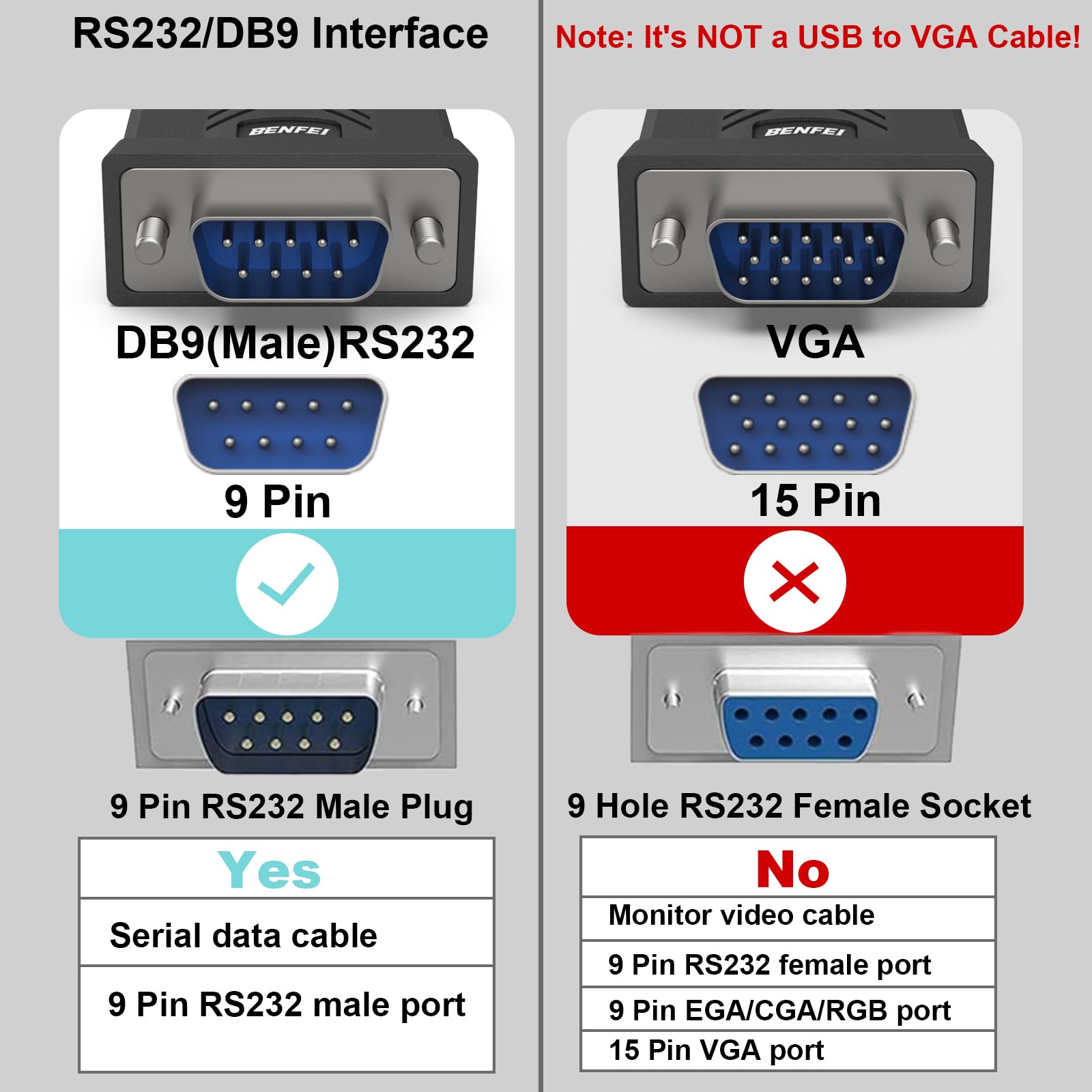 BENFEI USB to Serial Adapter, USB to RS-232 Male (9-pin) DB9 Serial Cable, Prolific Chipset, Windows 11/10/8.1/8/7, Mac OS X 10.6 and Above, 1.8M(Not VGA)