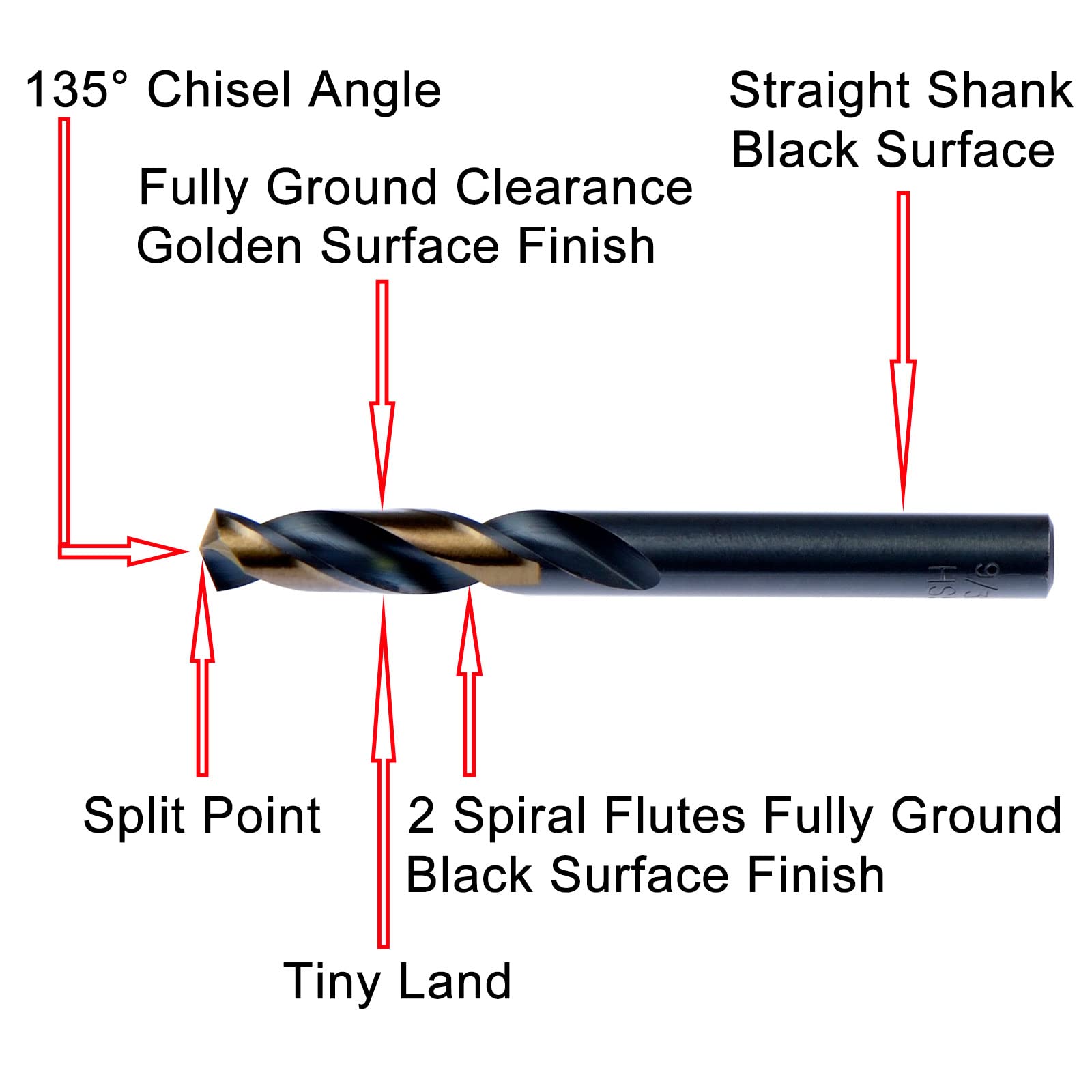 MAXTOOL 3/64" 5pcs Identical Screw Machine Drills HSS M2 Twist Stub Drill Bits Black & Bronze Fully Ground Straight Shank Short Drills; SMF02H10R03P5