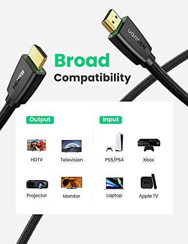 UGREEN 2 Pack HDMI Cable 4K Braided High Speed HDMI Cord 18Gbps with Ethernet Support 4K 60HZ Compatible with UHD TV Monitor Computer PS5 PS4 Blu-ray and More 6FT