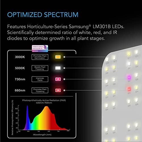 AC Infinity IONBOARD S22, LED Grow Light Board with Samsung LM301B Diodes, Deeper Penetration and Dimmable Full Spectrum Lighting, for Veg Bloom Indoor Plants in Grow Tents Greenhouses (2x2)