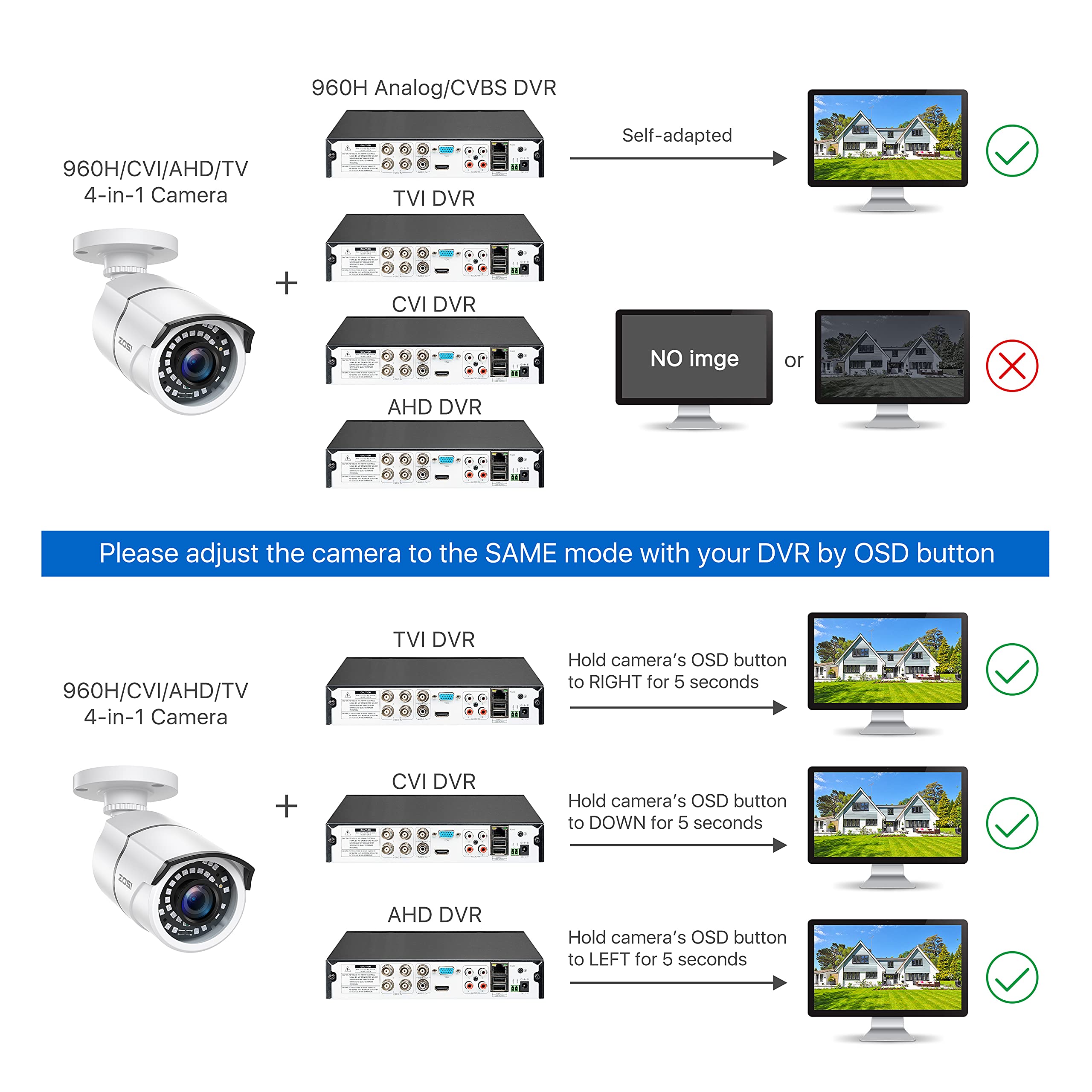 ZOSI 1080p Security Camera Outdoor Indoor (Hybrid 4-in-1 HD-CVI/TVI/AHD/960H Analog CVBS),36PCS LEDs,120ft IR Night Vision,105° View Angle Surveillance CCTV Bullet Camera with Extension Cable