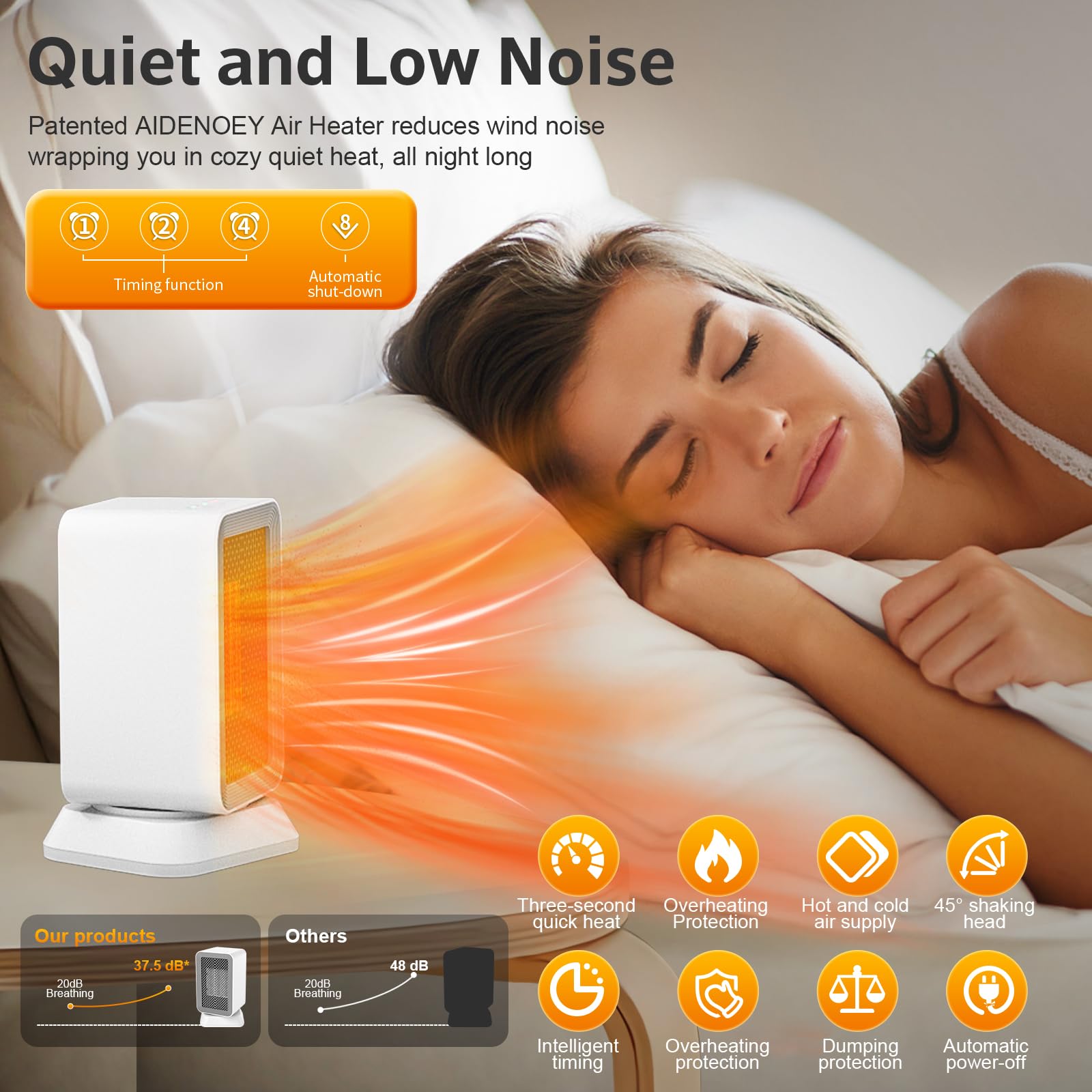 AIDENOEY Space Heater with 3 Modes,1000W Energy Efficient Quiet Mini Portable Heater, 45°PTC Ceramic Fast Heater with Timer & Auto Shut Off Function for Office Home Indoor Use (White)