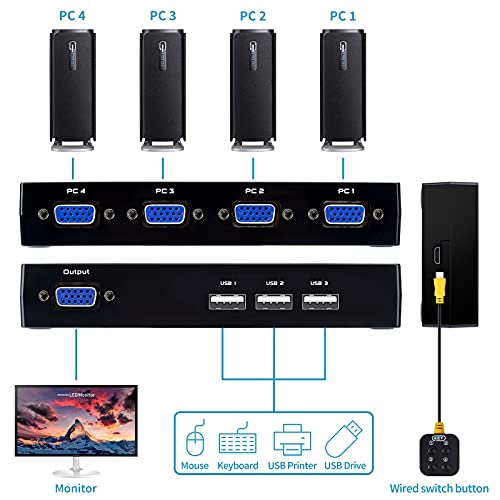 VGA KVM Switch 4 Port, USB VGA KVM Switcher for 4 Computers Share 1 Monitor 3 USB Devices Keyboard Mouse Scanner Printer, Including 4 KVM Cables & Desktop Control