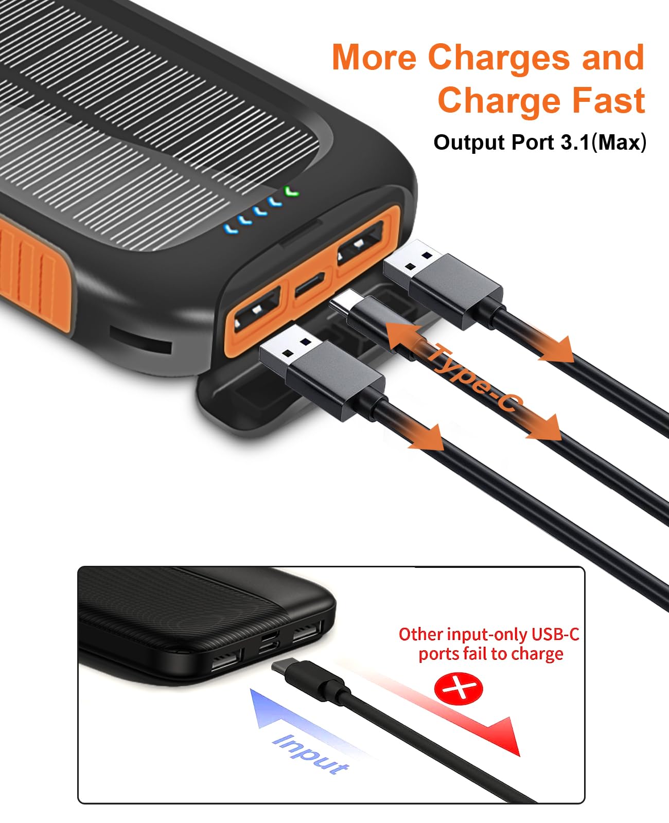 ๐ฎ๐ฌ๐ฎ4 ๐๐ฅ๐๐ง๐๐๐ Solar Power Bank, Solar Charger, 38800mAh Outdoor Portable Charger, External Battery Pack 5V/3.1A Fast Charger Type C Ports with LED Flashlights, Perfect for Travel Camping