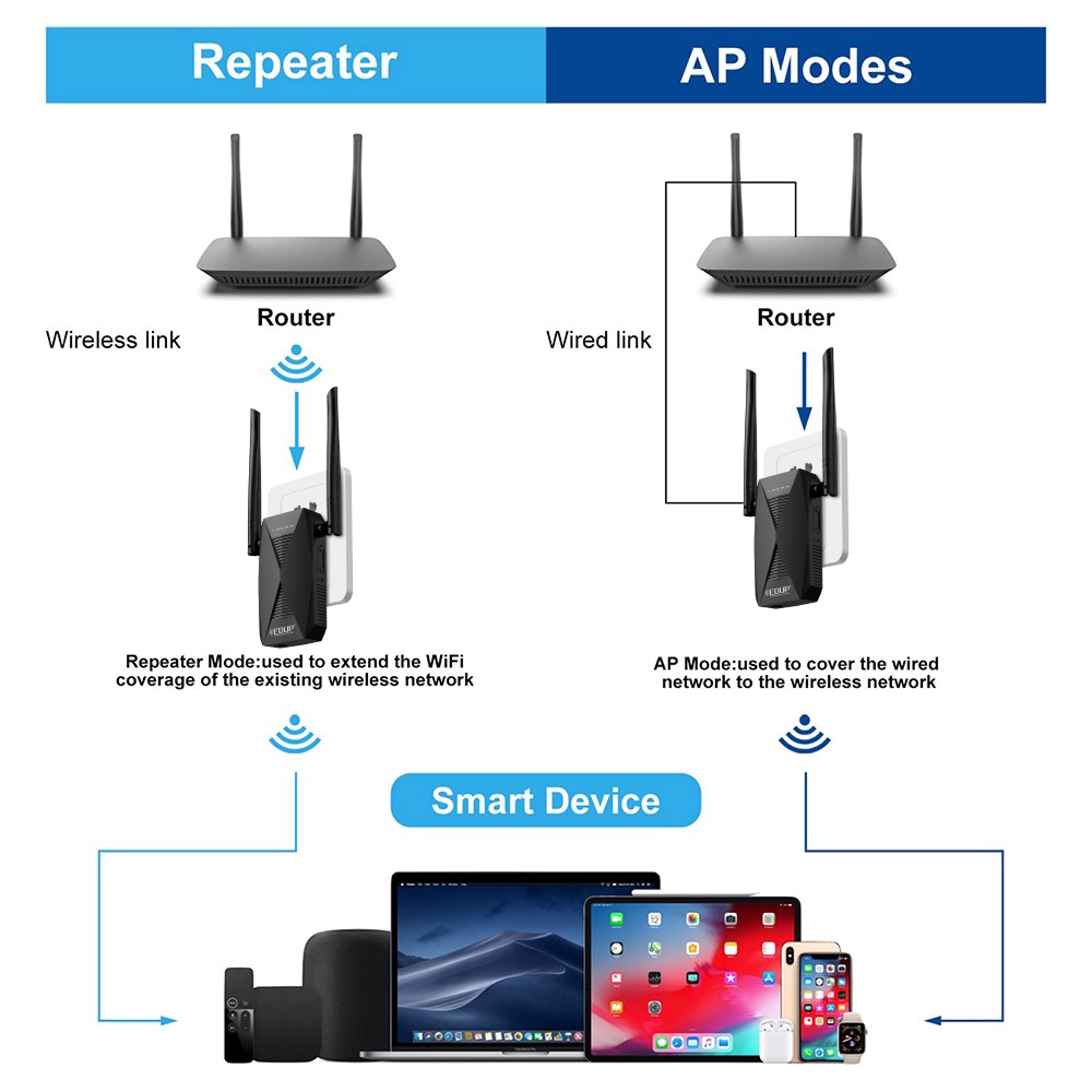 2023 Release Extra Powerful Amplified WiFi Extender/Repeater 7000 Mbps Speed, Quick Setup, up to 12000 sq. ft & 105 Devices, 5G & 2.4G Access Point and LAN, WPS, Compatible with All Devices