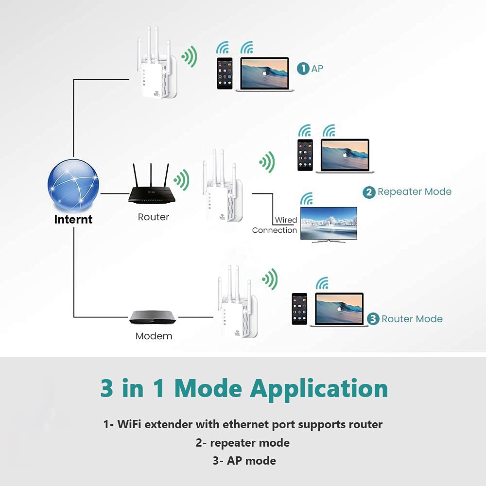 2023 WiFi Extender - Wireless Signal Repeater Booster up to 9800 sq.ft - 1200Mbps Wall-Through Strong WiFi Booster-Dual Band 2.4G and 5G - 4 Antennas 360° Full Coverage