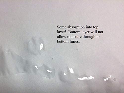 Bird Cage Liners - Poly Coated - Large Cages - Custom Size - 100 Pre-Cut Sheets - Up to 250 Ft of Paper