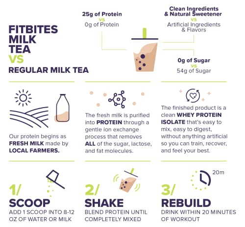 FitBites 100% Whey Isolate Protein Powder (Milk Tea), 5.9g BCAAs, Gluten Free, Zero Sugar