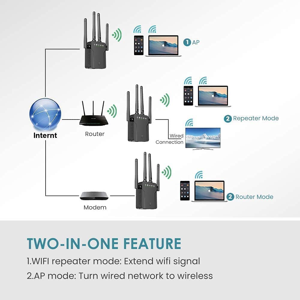 2023 WiFi Range Extender, 1200Mbps WiFi Signal Booster up to 9800sq.ft, Internet Booster for Home, Wireless Internet Repeater WiFi Signal Amplifier with Ethernet Port