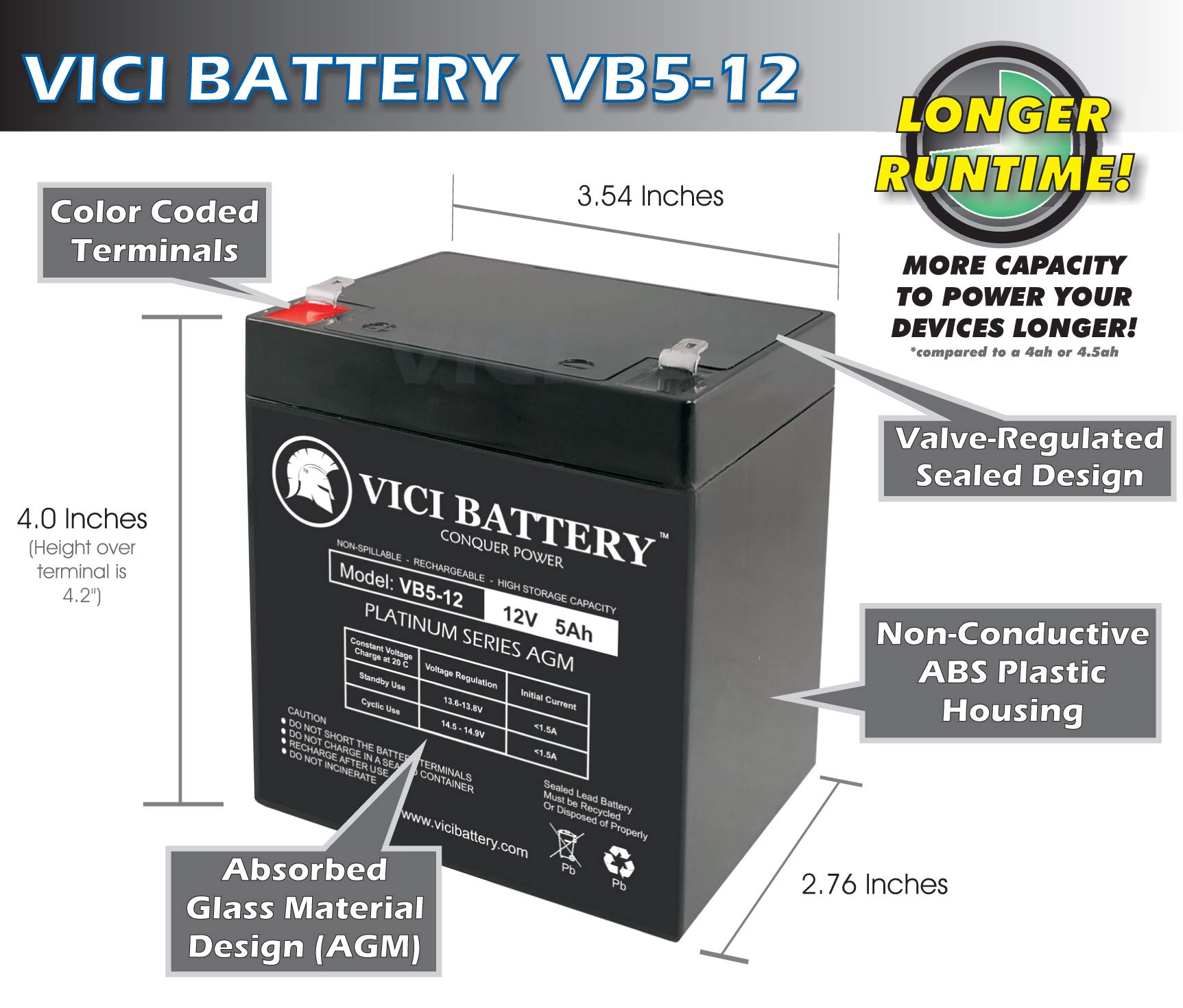 VICI Battery VB5-12 - 12V 5AH Replaces Werker WKA12-5F SLA Battery - 2 Pack Brand Product