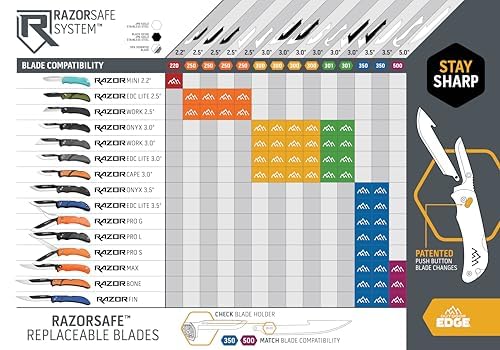 OUTDOOR EDGE RazorSafe 3" Utility | 24 Value Pack of Stainless EDC Utility Blades | Compatible with Outdoor Edge 3" Razor Blade Knives | Perfect for Work & Everyday Carry
