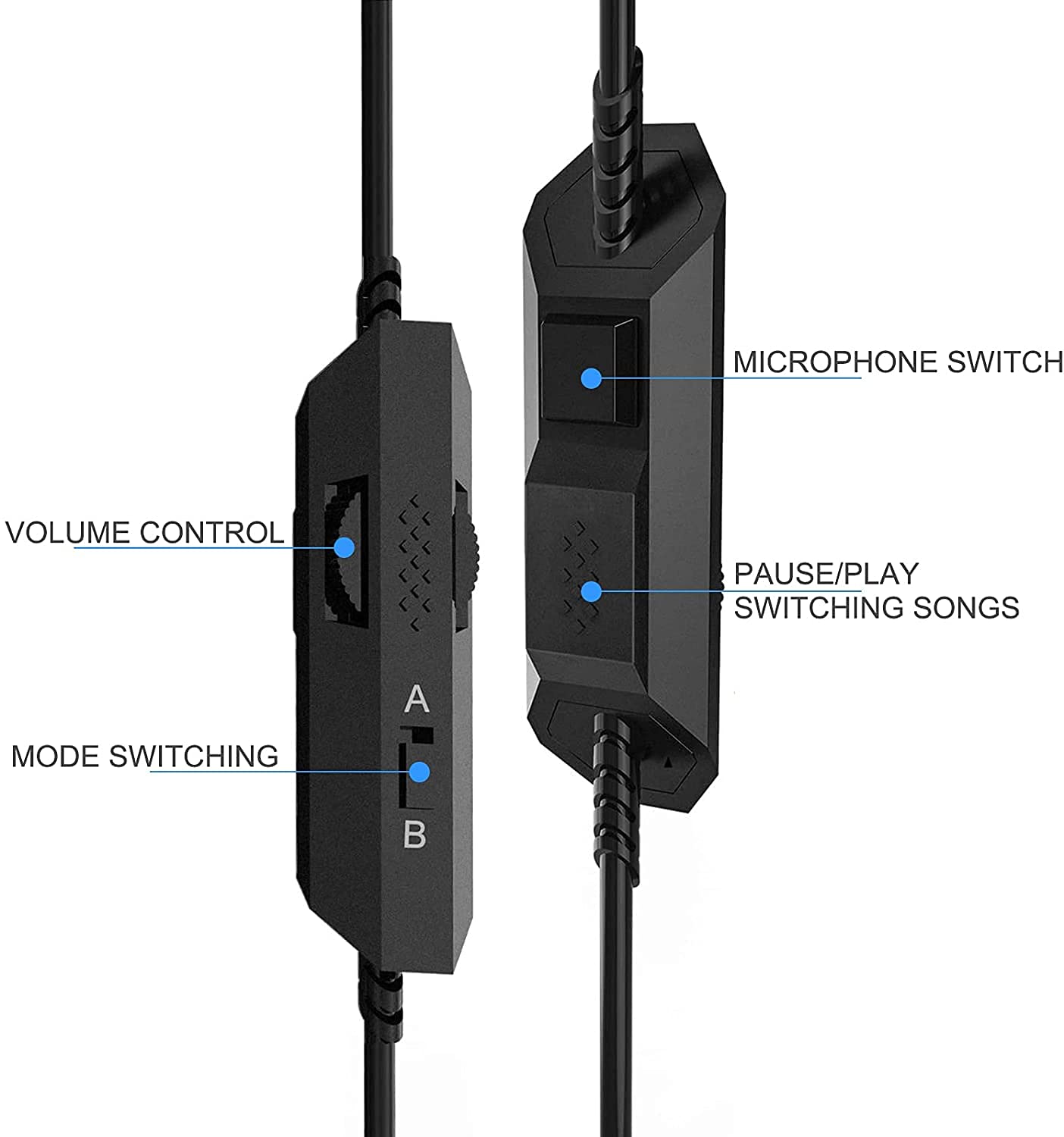 Adhiper A50 Replacement Cord Inline Mute Cable, Headsets Cord Audio Headset Cable for Astro A10 A30 A40 A50 G633 G933 Gaming Headphones, for Xbox One PS4 PC Gaming Mobile MixAmp (Black)