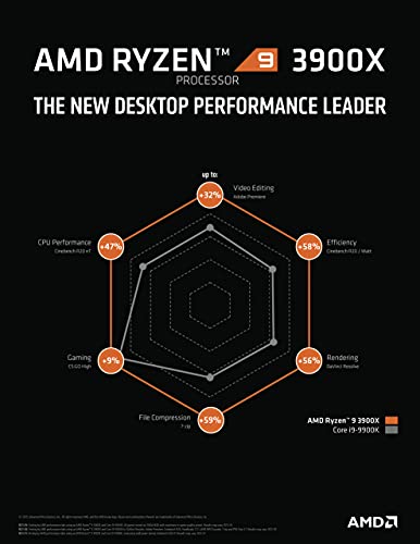 AMD Ryzen Threadripper 3990X 64-Core, 128-Thread Unlocked Desktop Processor