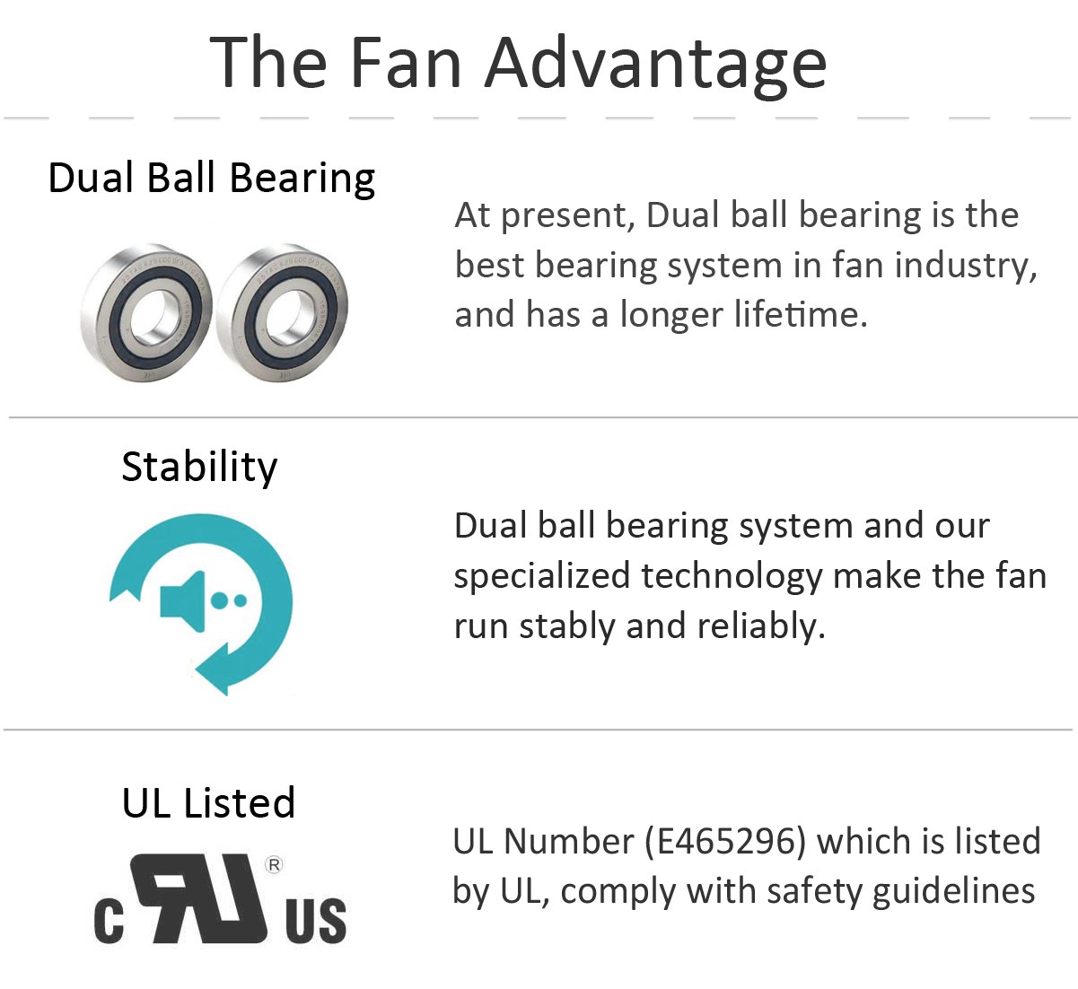 ANVISION 40mm x 10mm DC 5V USB Brushless Cooling Fan, Dual Ball Bearing, YDM4010B05