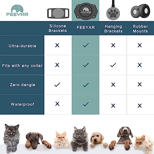 AirTag Dog Collar Holder(2 Pack), FEEYAR 100% Waterproof Air Tag Mount, Hard PC Apple AirTag Holder for Dog & Cat Collars, Ultra-Durable Air Tag Dog Collar Holder - Fits All Width Collars
