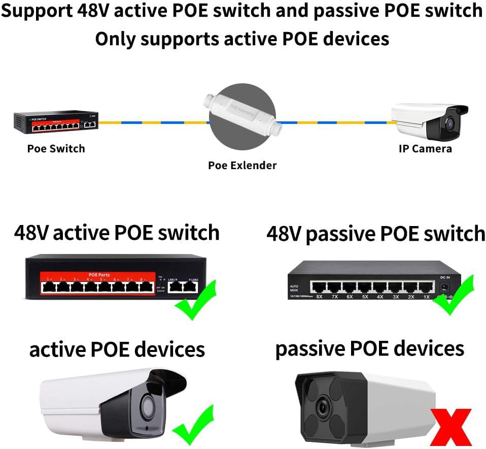 PoE Extender, 10/100Mbps, Outdoor IP66 Waterproof, 1 Channel PoE Repeater, PoE Amplifier, PoE Booster, Comply with IEEE 802.3at / 802.3af, Plug and Play