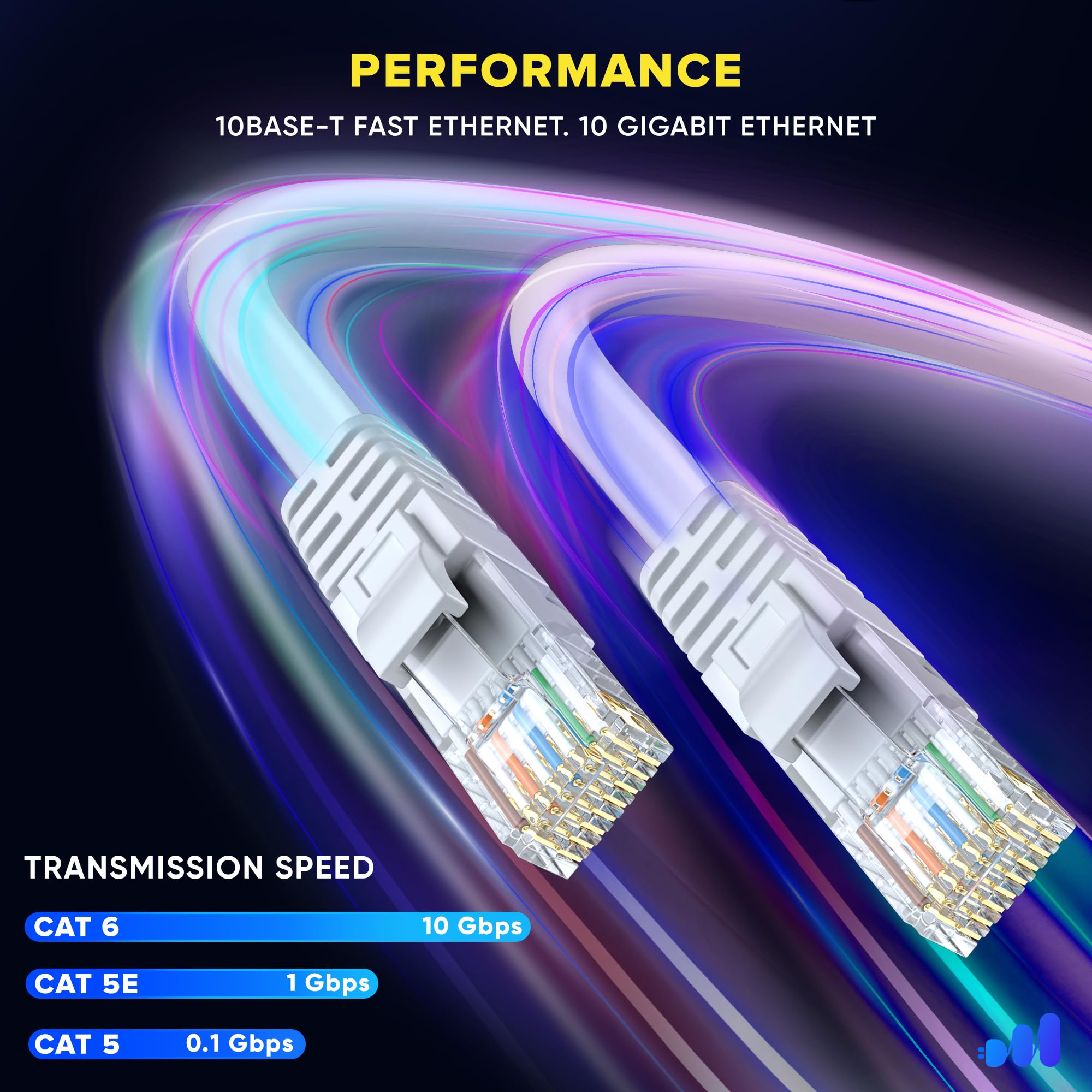 Maximm Cat 6 Ethernet Cable 6 ft (2-Pack) - High-Speed LAN Cable, Internet Cable, Patch Cable, and Network Cable - UTP, 10Gbps, 550MHz Ethernet Cord - White