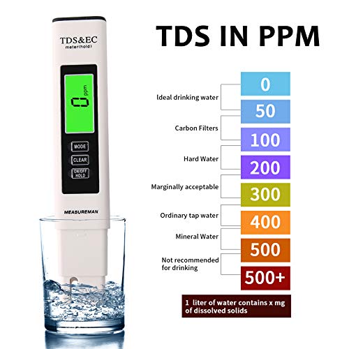 MEASUREMAN PH Meter and TDS Meter Combo,0-14 PH Value, 0.01 Resolution TDS Meter, EC Meter & Temperature Meter 3 in 1, Accuracy ± 2%, 32.0-176.0°F Green Backlight Meter"