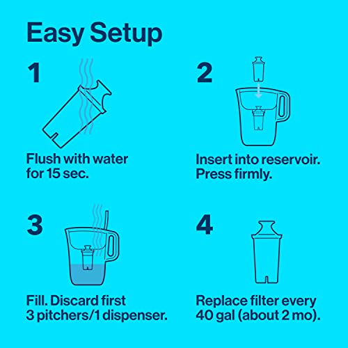 Brita Large Water Filter Pitcher for Tap and Drinking Water with 1 Standard Filter, Lasts 2 Months, 10-Cup Capacity, BPA Free, White (Design May Vary)