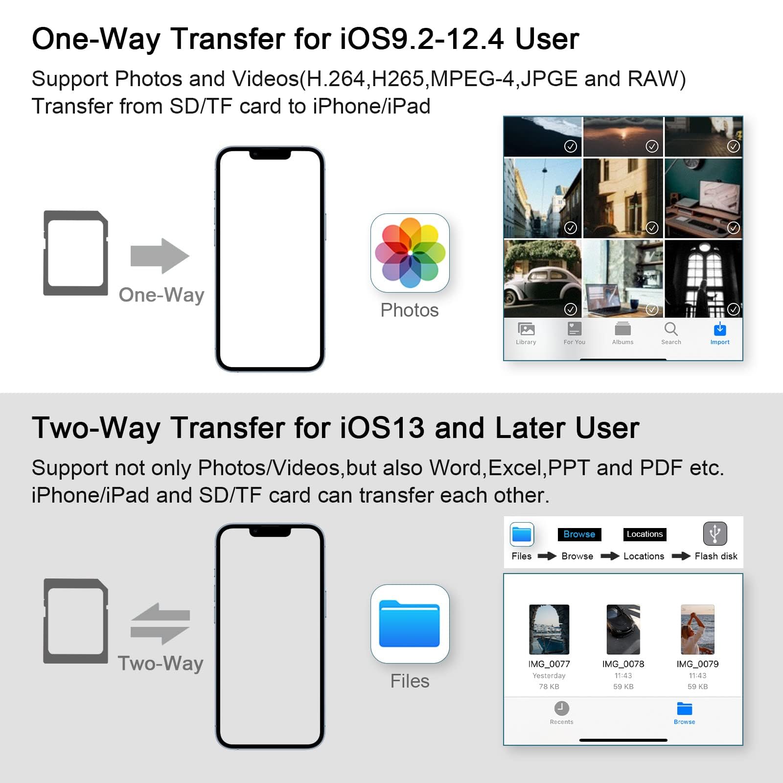 INVERSE NET HDMI Adapter for iPhone,USB to iPhone Adapter,SD Card Reader for iPhone,6 in 1 USB Camera Adapter,Support MIDI Keyboard, Mouse, HD TV/Projector/Monitor, No APP Needed