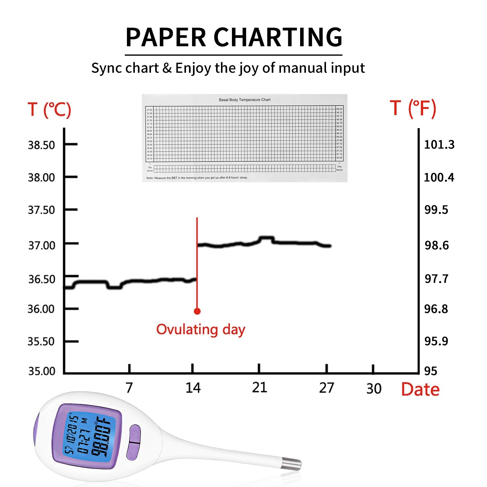 Digital Basal Thermometer for Ovulation Tracking, +/-0.09F Accuracy,60 Days of Memory for Easily Tracking Ovulation, Alarm Clock Alert, Switchable Celsius/Fahrenheit