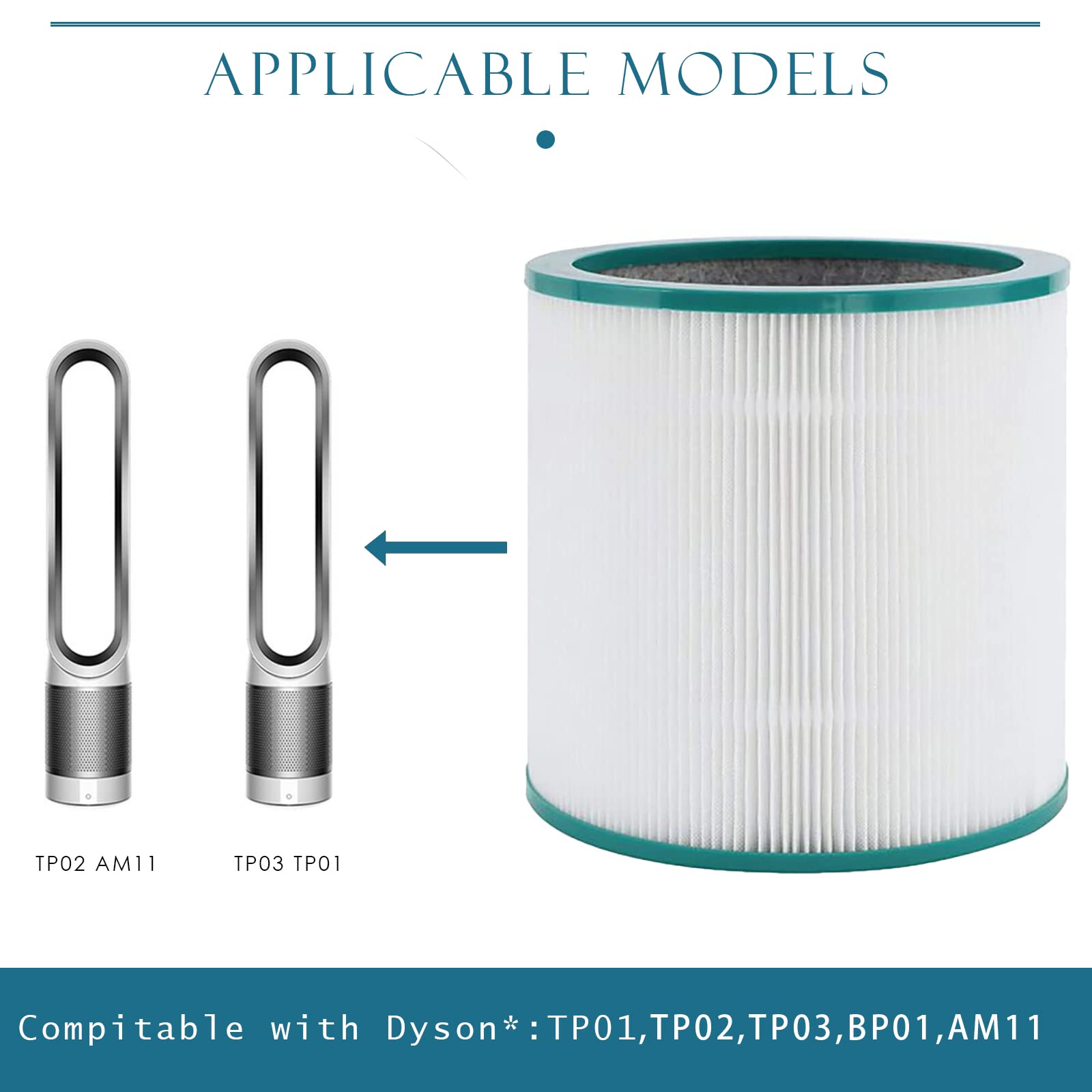 Air Purifier Filters Replacements,True HEPA Premium Grade Filters for Dyson Tower Purifier Pure Cool Link TP01,TP02,TP03,AM11,BP01 Models,Compare to Part # 968126-03 2-PACK