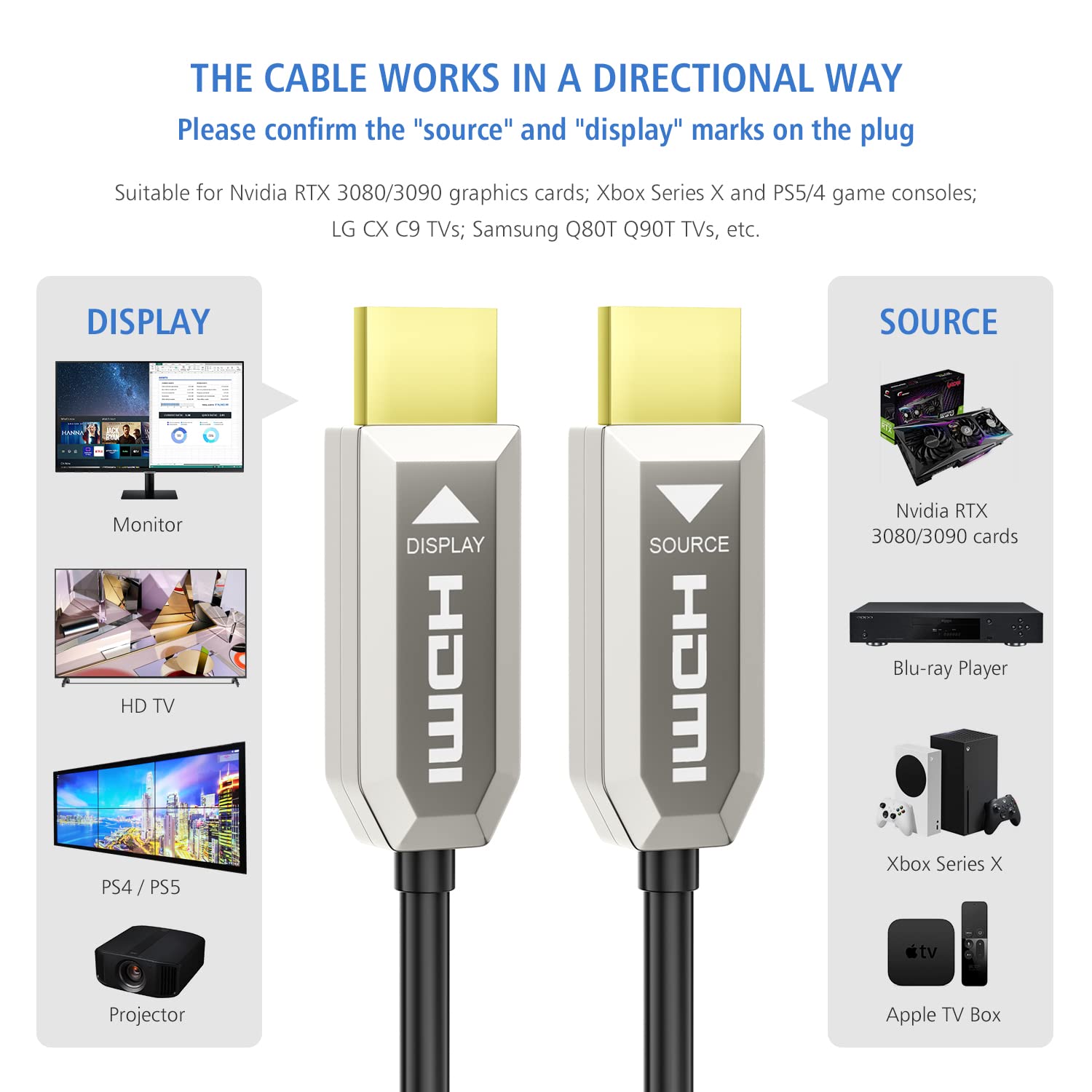AOZISTech 8K HDMI 2.1 Fiber Optic Cable 33FT 8K@60Hz 4K@120Hz 48Gbps Dynamic HDR eARC Compatible with PS5/4, Xbox Series X, RTX 3080 3090, LG C9