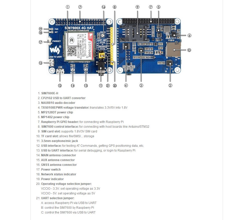 Coolwell Waveshare 4G/3G/2G/GSM/GPRS/GNSS HAT for Raspberry Pi/Jetson Nano Based SIM7600G-H Support LTE CAT4 for Dial-up, Phone Call, SMS, MMS, Mail, TCP, UDP, DTMF, HTTP, FTP Global Position