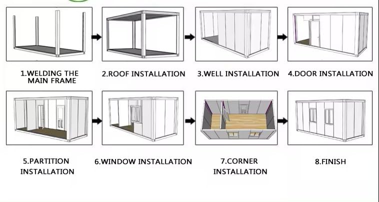 20 ft Modern Modular Prefabricated Container House 1 Bedroom 1 Bathroom 1 Kitchen - Foldable, Container, Portable House, Tiny House for Small Family.Bachelor Nest