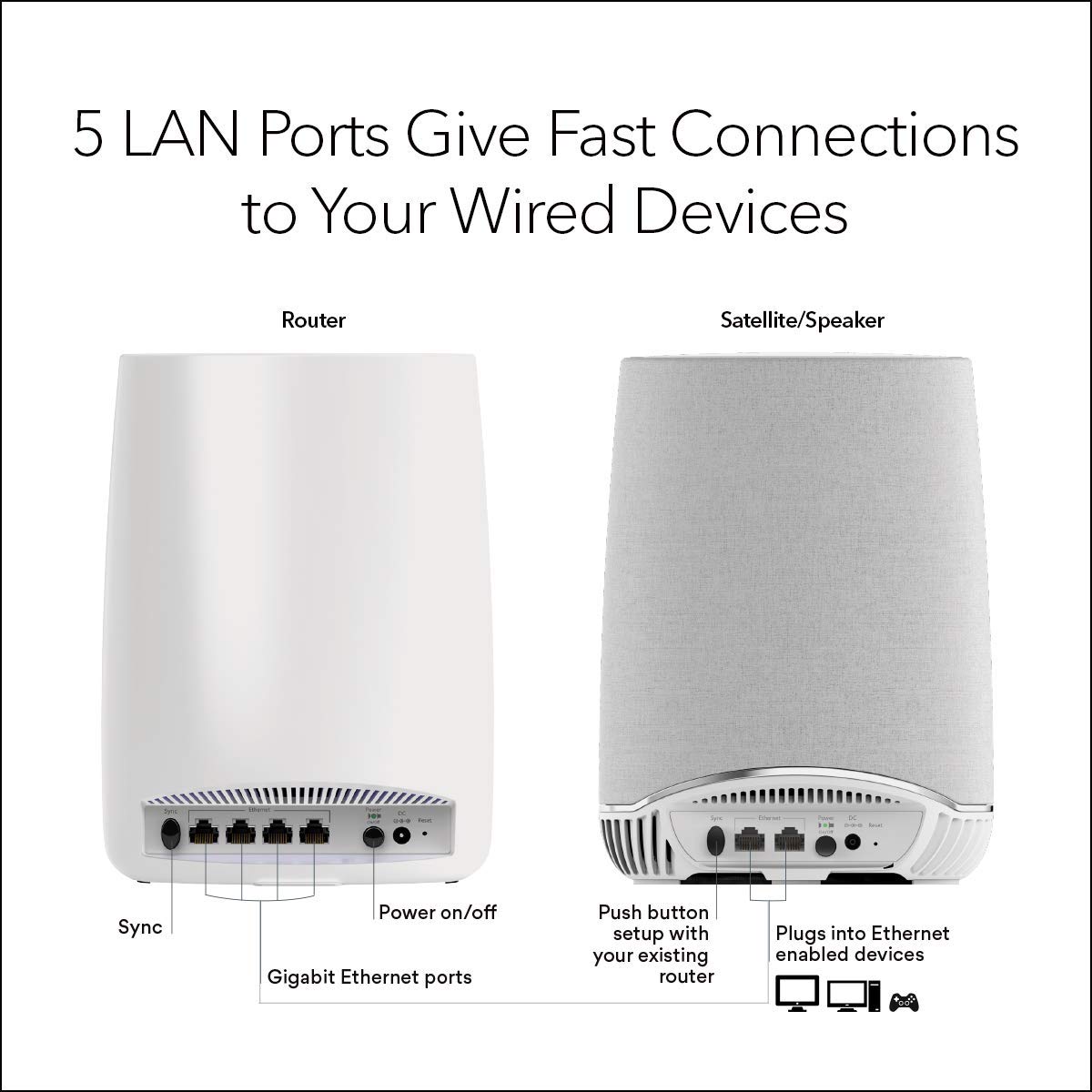 NETGEAR Orbi Voice Whole Home Mesh WiFi System - fastest WiFi router and satellite extender with Amazon Alexa and Harman Kardon speaker built in, AC3000 (RBK50V) (Renewed)